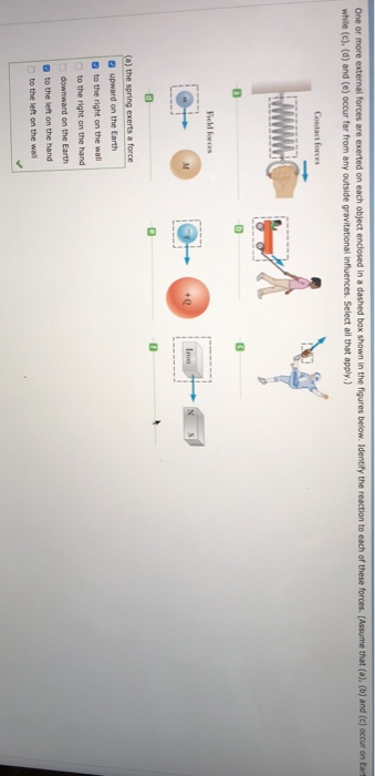 Solved One or more external forces are exerted on each | Chegg.com
