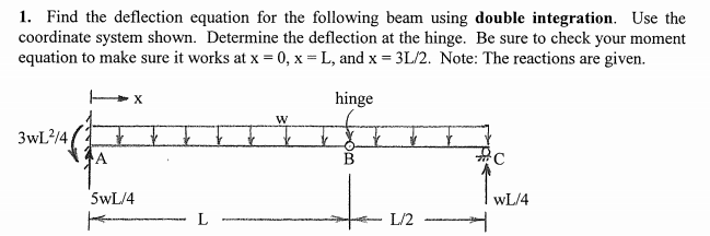 Solved 1. Find the deflection equation for the following | Chegg.com