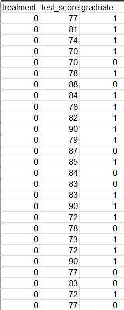 from above description and data, answer the | Chegg.com