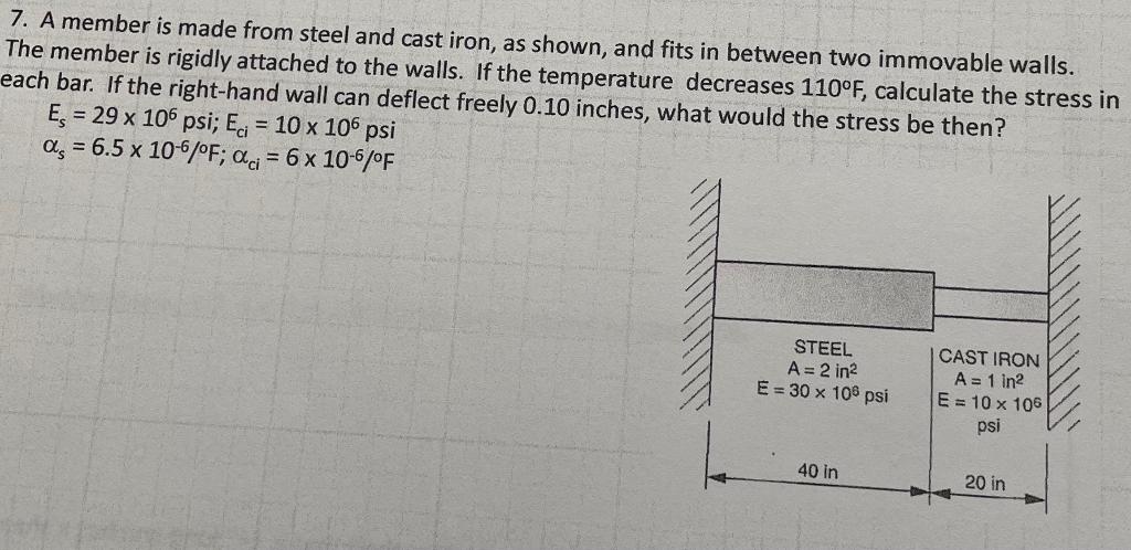 [Solved]: 7. A member is made from steel and cast iron, as