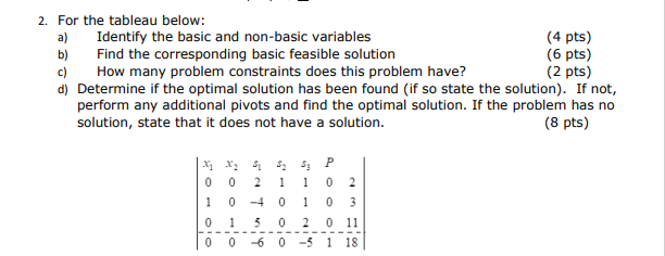 Solved 2. For the tableau below: a) Identify the basic and | Chegg.com