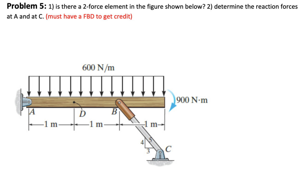 Solved Problem 5: 1) is there a 2-force element in the | Chegg.com