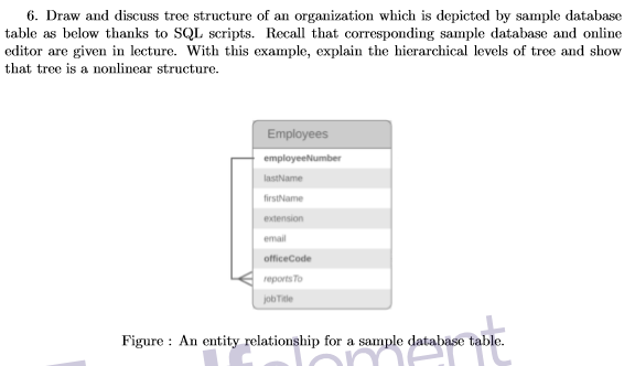 6. Draw and discuss tree structure of an organization | Chegg.com