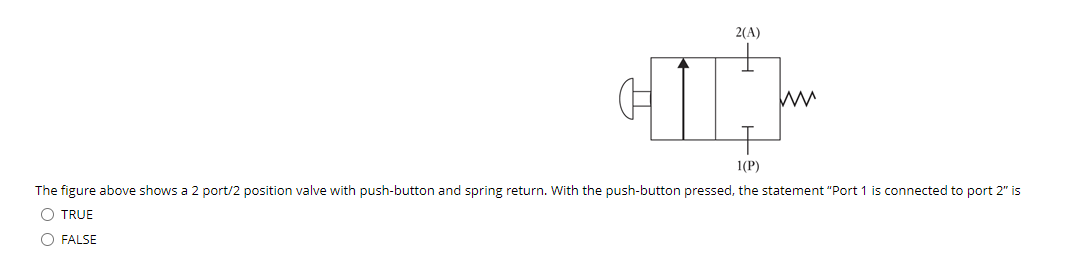 Solved The figure above shows a 2 port/2 position valve with | Chegg.com