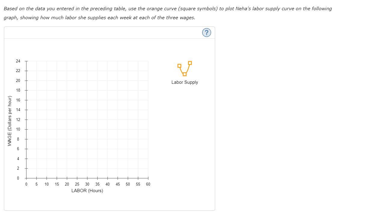 Solved 11. The backward-sloping labor supply curve Neha has | Chegg.com