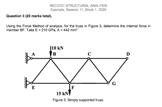 Solved Using the Force Method of analysis, for the truss in | Chegg.com