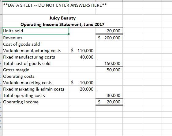 Solved 1 Cost-Volume-Profit Analysis 2 Contribution margin, | Chegg.com