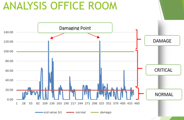 DISPLAY ESD Detector Database Recorder Objectives ESD | Chegg.com