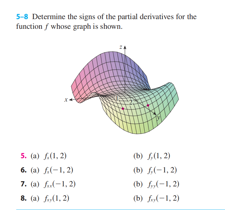 Solved 5-8 Determine the signs of the partial derivatives | Chegg.com