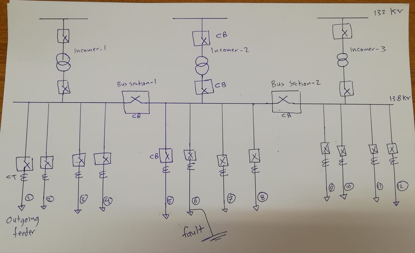 Solved in this figure we have a 13.8 kv switchgear ,if | Chegg.com