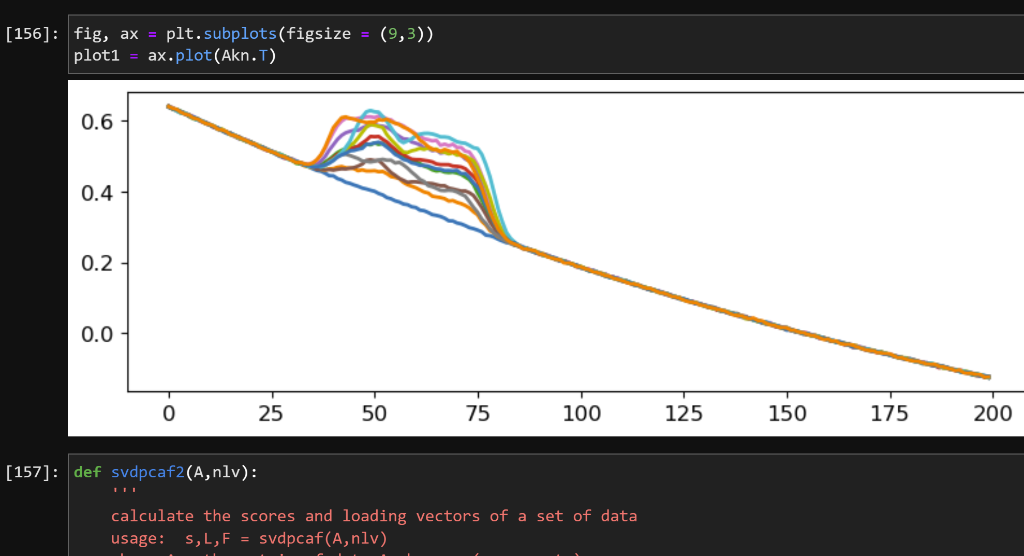 Solved I am trying to use Principal Component Analysis | Chegg.com