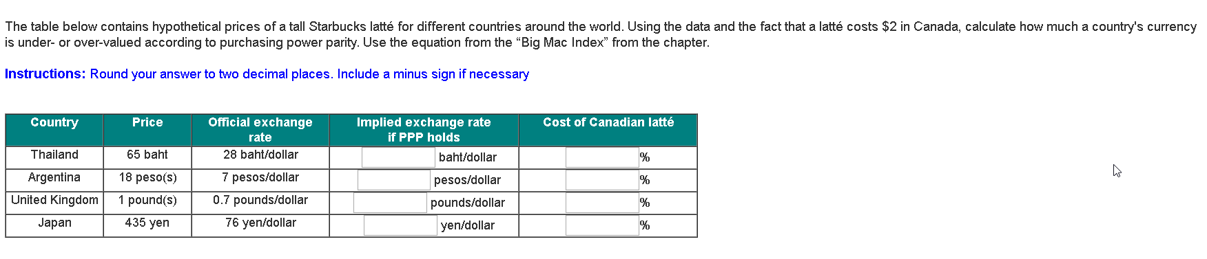 Solved The table below contains hypothetical prices of a | Chegg.com