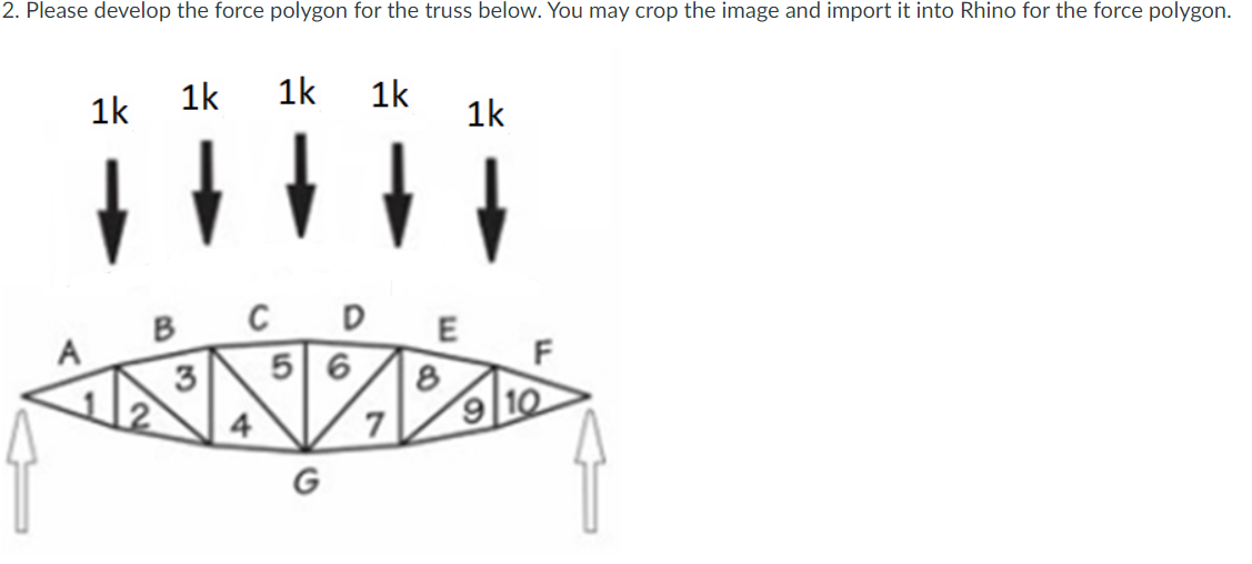 Solved 2. Please develop the force polygon for the truss | Chegg.com