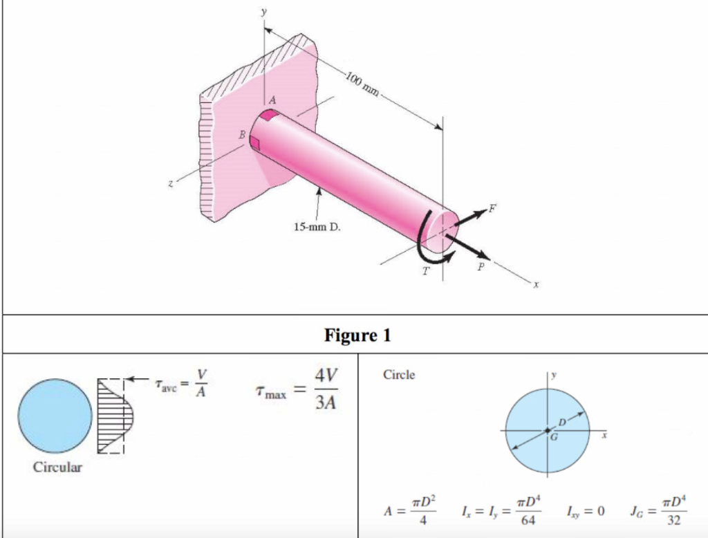 Solved Part II: Checking again static failure (yielding) | Chegg.com