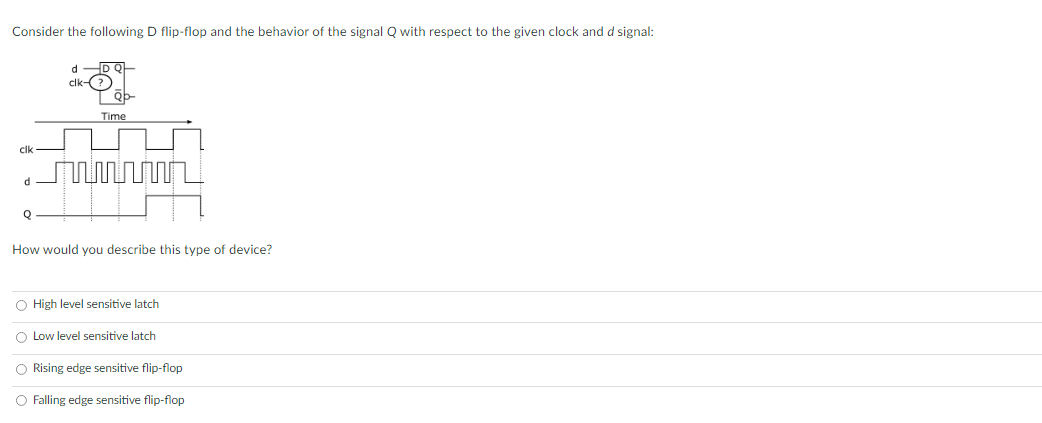Solved Consider the following D flip-flop and the behavior | Chegg.com