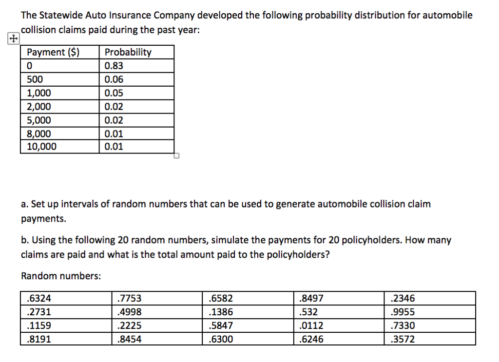 Solved The Statewide Auto Insurance Company developed the | Chegg.com