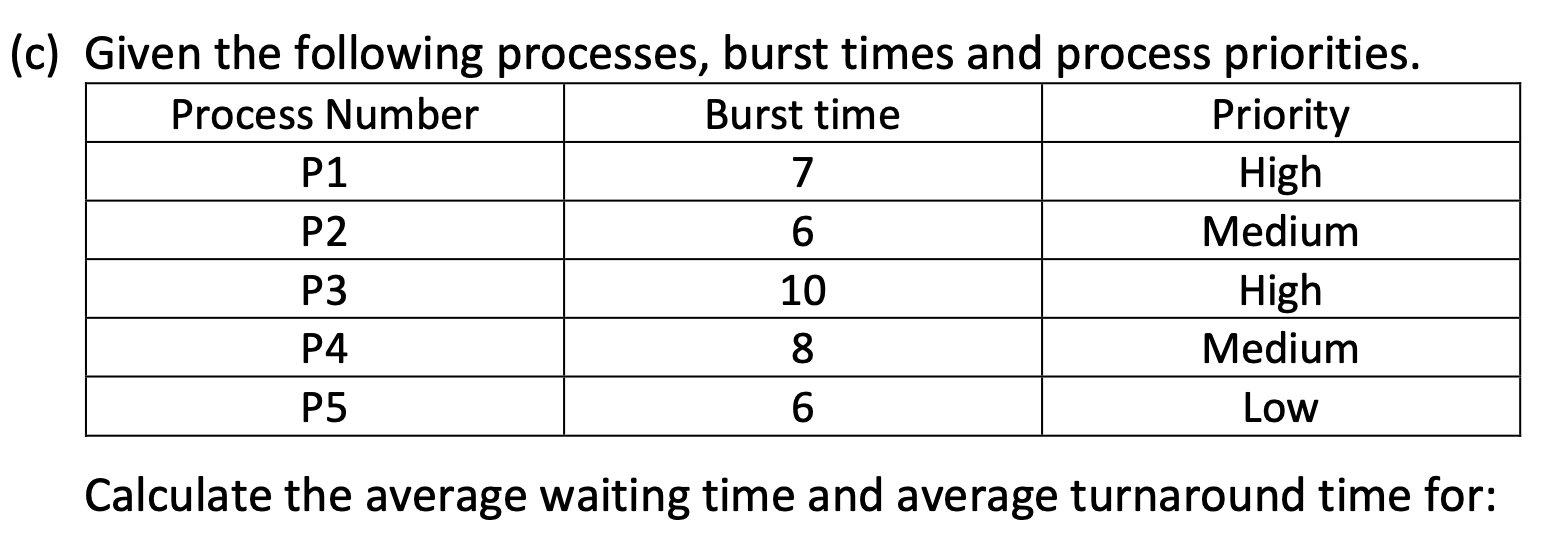 Solved (c) Given the following processes, burst times and | Chegg.com