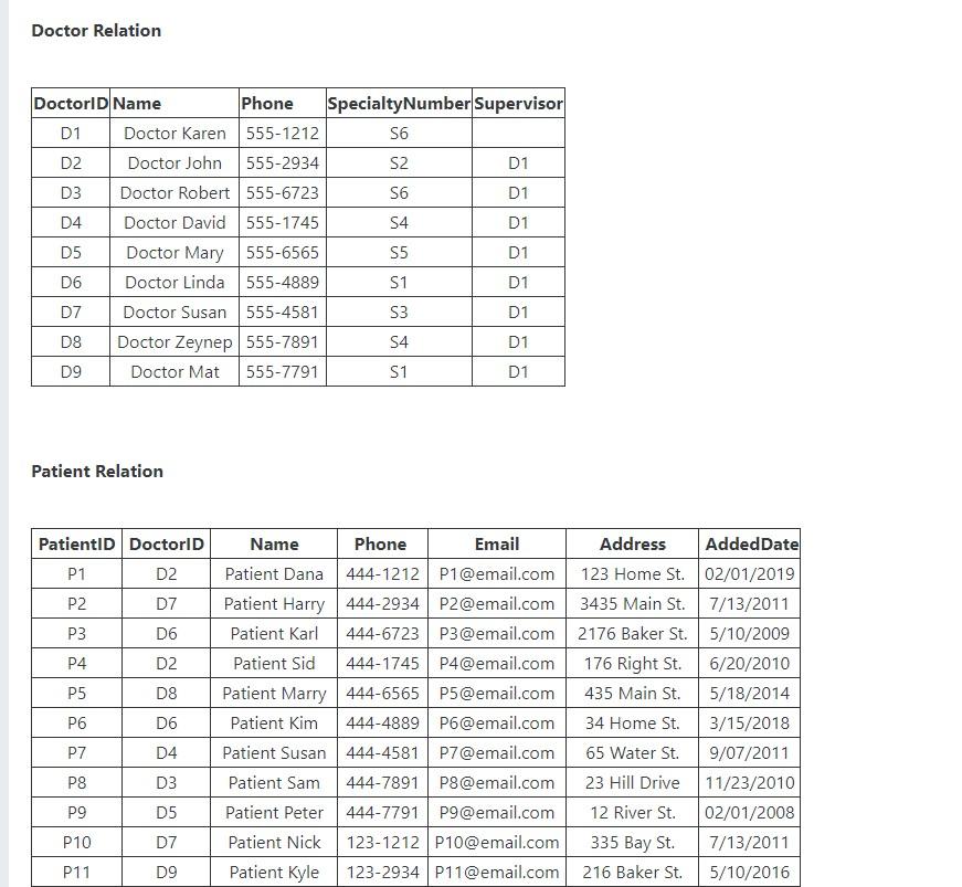 Solved Using the Specialty, Doctor, Patient, Appointment, | Chegg.com