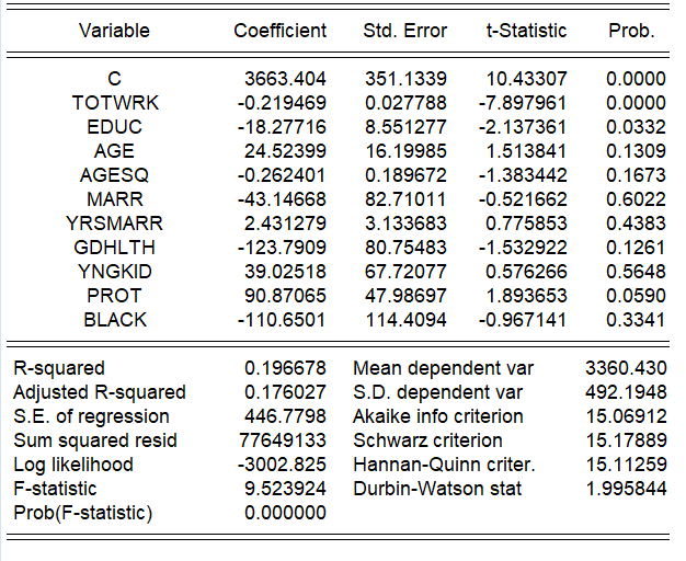 Solved Variable Coefficient Std. Error t-Statistic Prob. с | Chegg.com