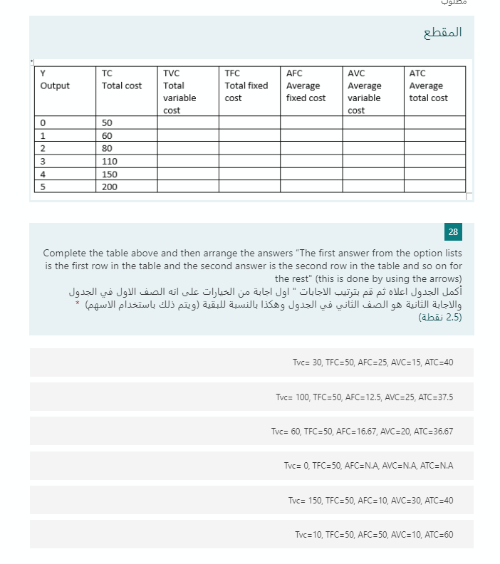 Solved المقطع Y Output TC Total cost TVC Total variable cost | Chegg.com