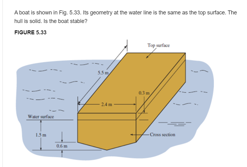 Solved A boat is shown in Fig. 5.33. Its geometry at the | Chegg.com