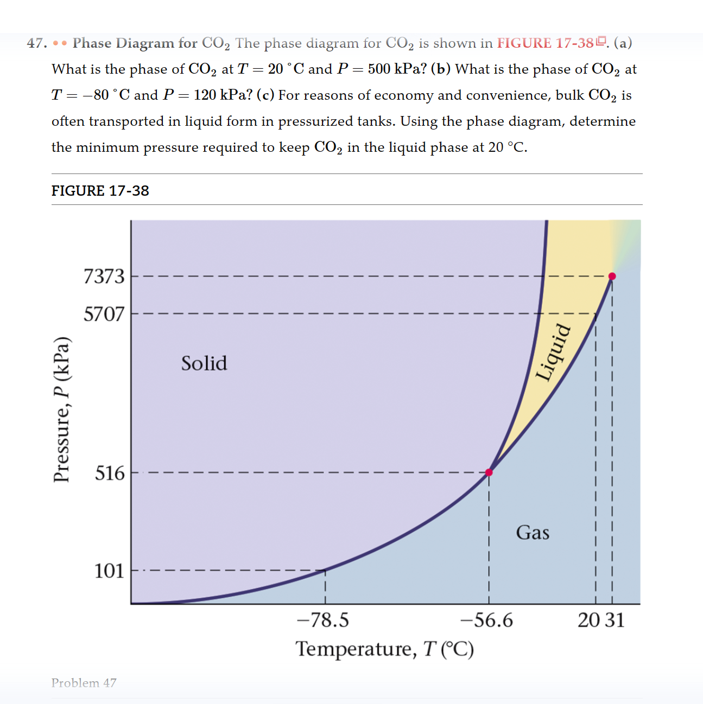 Solved 47. * Phase Diagram for CO2 The phase diagram for CO2 | Chegg.com