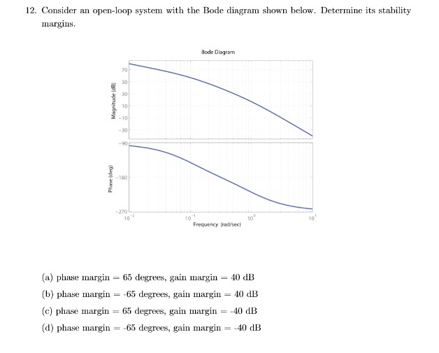 Solved 12. Consider an open-loop system with the Bode | Chegg.com