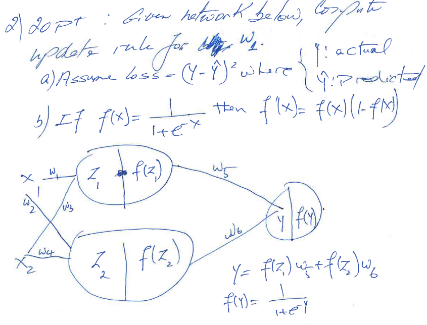 Solved 20 ﻿pt : Given network below, compute update rule for | Chegg.com