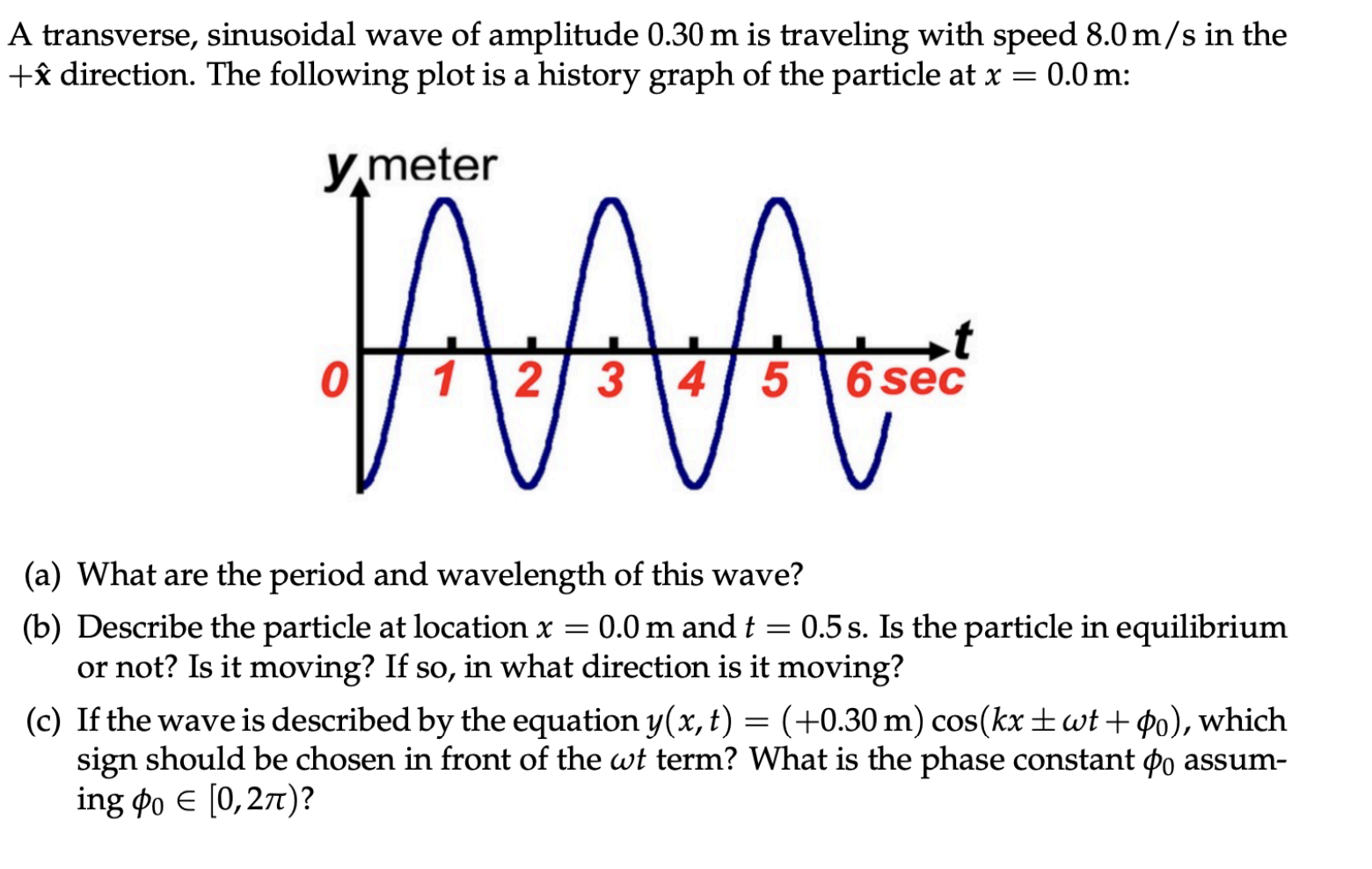 Solved A transverse, sinusoidal wave of ﻿amplitude 0.30 m is | Chegg.com