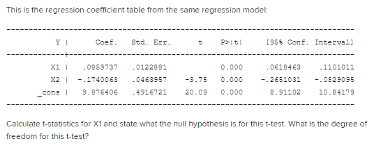Solved The following ANOVA table comes from a multiple | Chegg.com