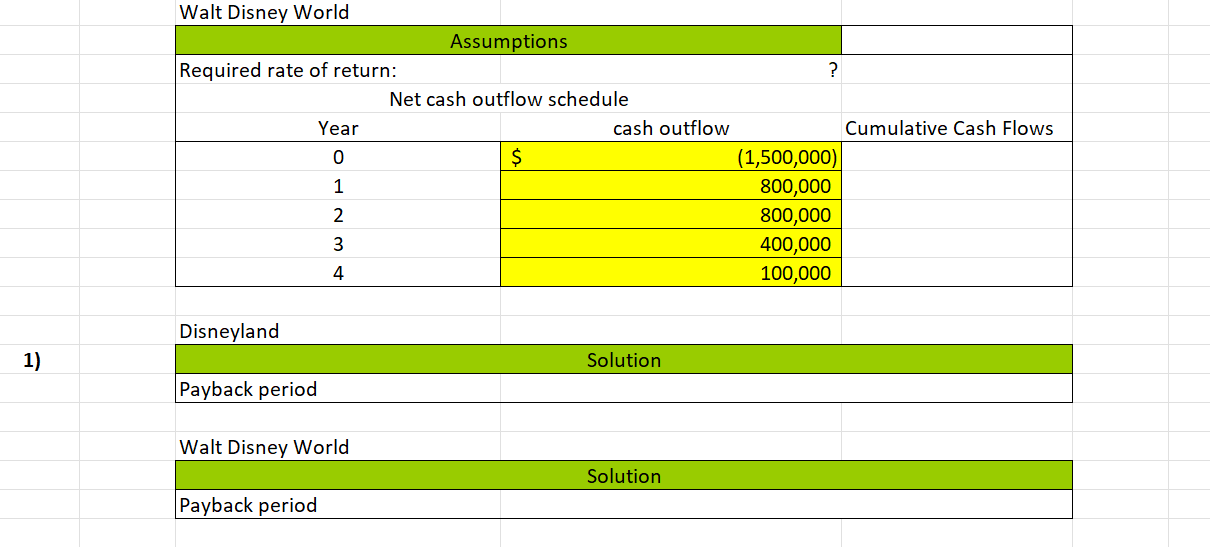 Solved Assume that Disney has two park expansion | Chegg.com