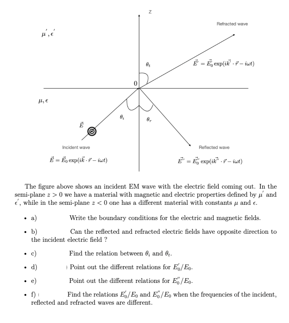 Solved The figure above shows an incident EM wave with the | Chegg.com