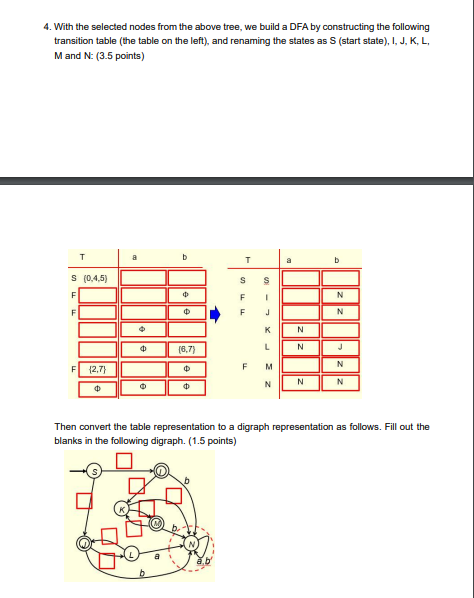 Solved 4. With the selected nodes from the above tree, we | Chegg.com
