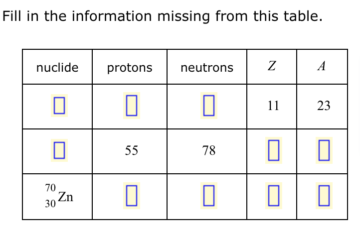 Solved Fill in the information missing from this table. | Chegg.com