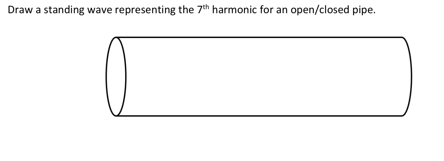 Solved Draw a standing wave representing the 7th harmonic | Chegg.com