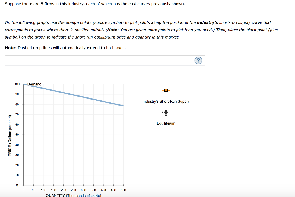Solved 6. Deriving the short-run supply curve Consider the | Chegg.com