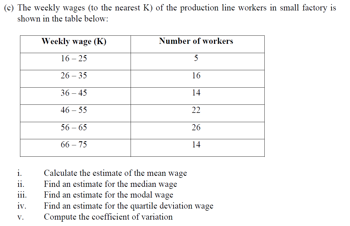 Solved (c) The weekly wages (to the nearest K) of the | Chegg.com