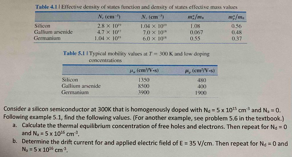 Solved Table 4.1 | Effective density of states function and | Chegg.com