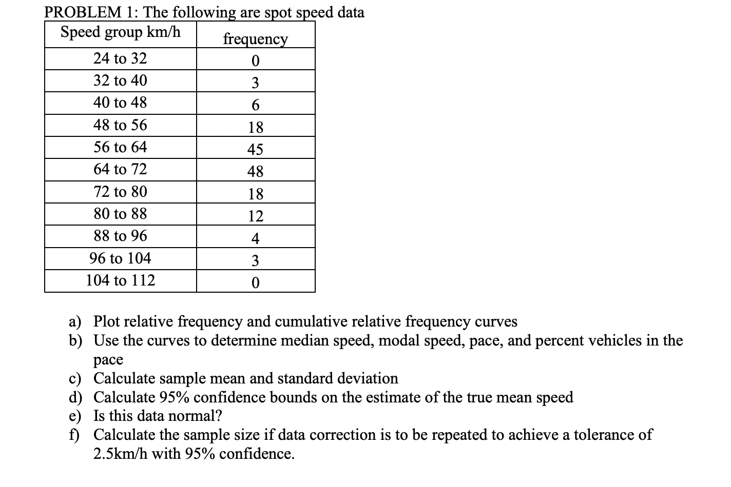 Solved PROBLEM 1: The following are spot speed data a) Plot | Chegg.com