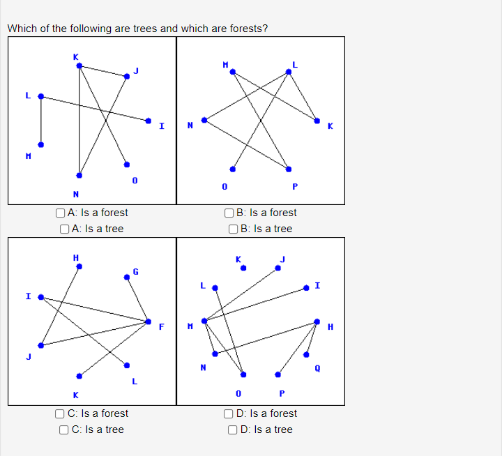Solved Which of the following are trees and which are | Chegg.com