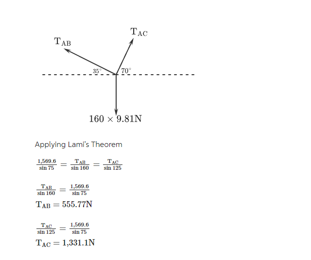 Solved Applying Lami's Theorem | Chegg.com