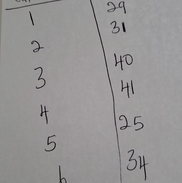 Solved list the relative frequency as decimals or integers | Chegg.com