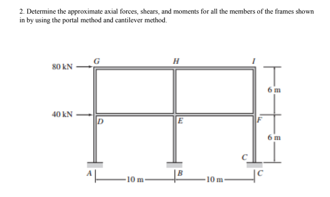 Solved 2. Determine the approximate axial forces, shears, | Chegg.com