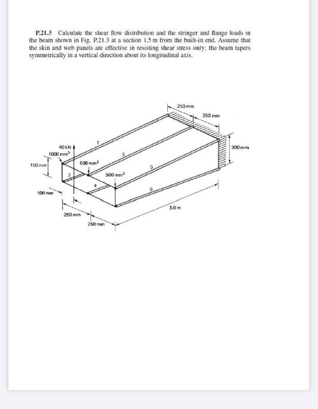 Solved P.21.3 Calculate the shear flow distribution and the | Chegg.com