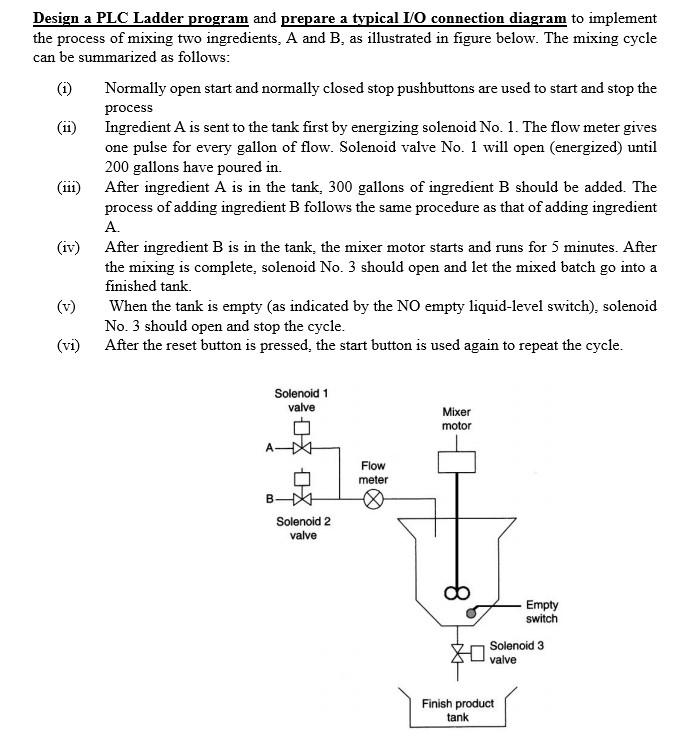 Solved Design a PLC Ladder program and prepare a typical I/0 | Chegg.com