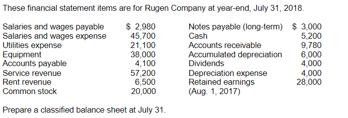 Solved These financial statement items are for Rugen Company | Chegg.com