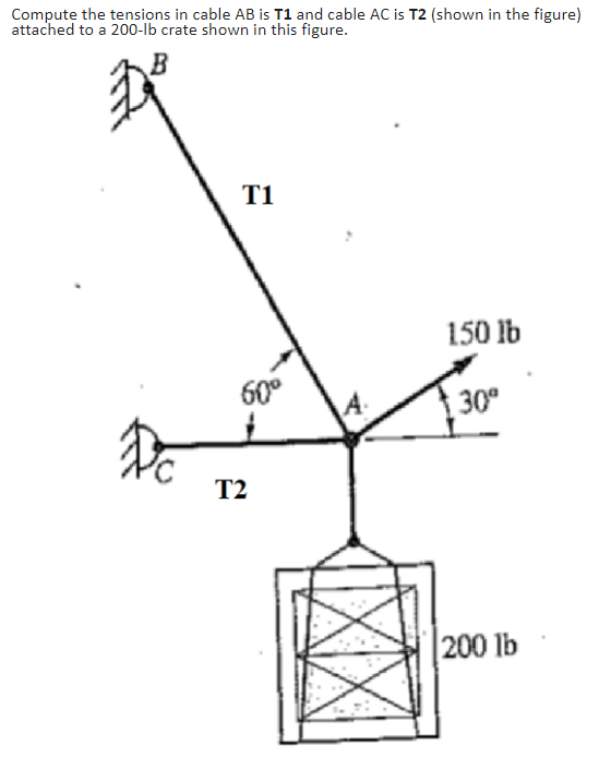 Solved Compute the tensions in cable AB is T1 and cable AC | Chegg.com
