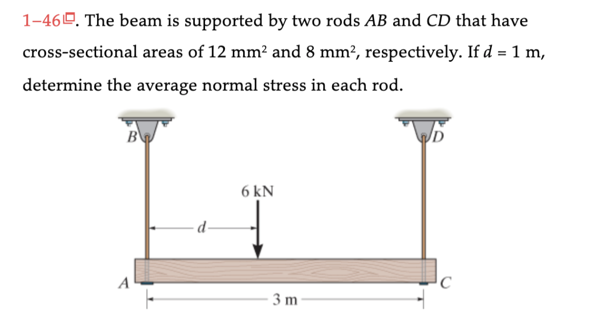 Solved 1-460. The beam is supported by two rods AB and CD | Chegg.com