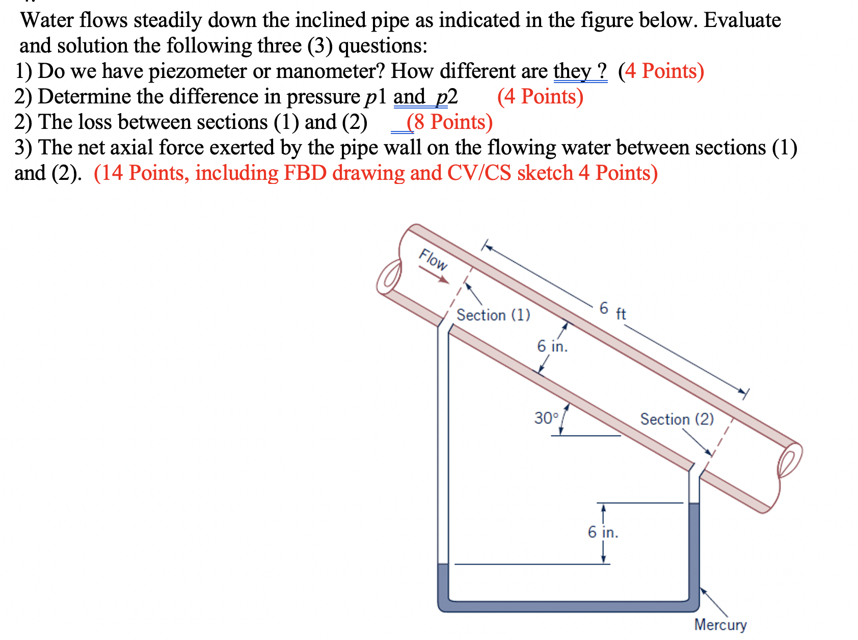 Solved Water flows steadily down the inclined pipe as | Chegg.com