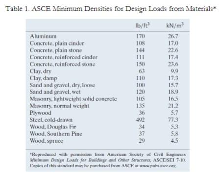 [Solved]: Consider the floor plan shown in Figure 1. Slab